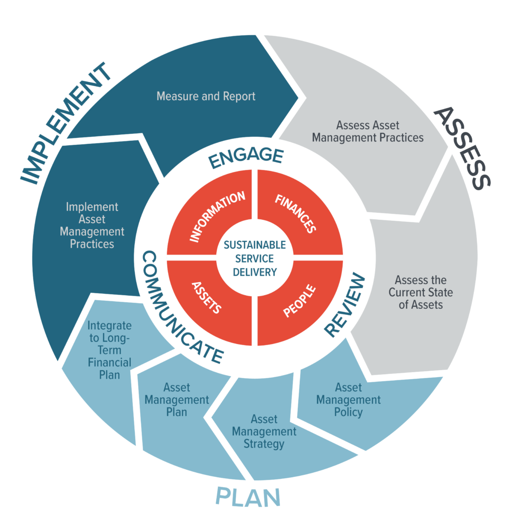 GBA Asset Management and Reliability